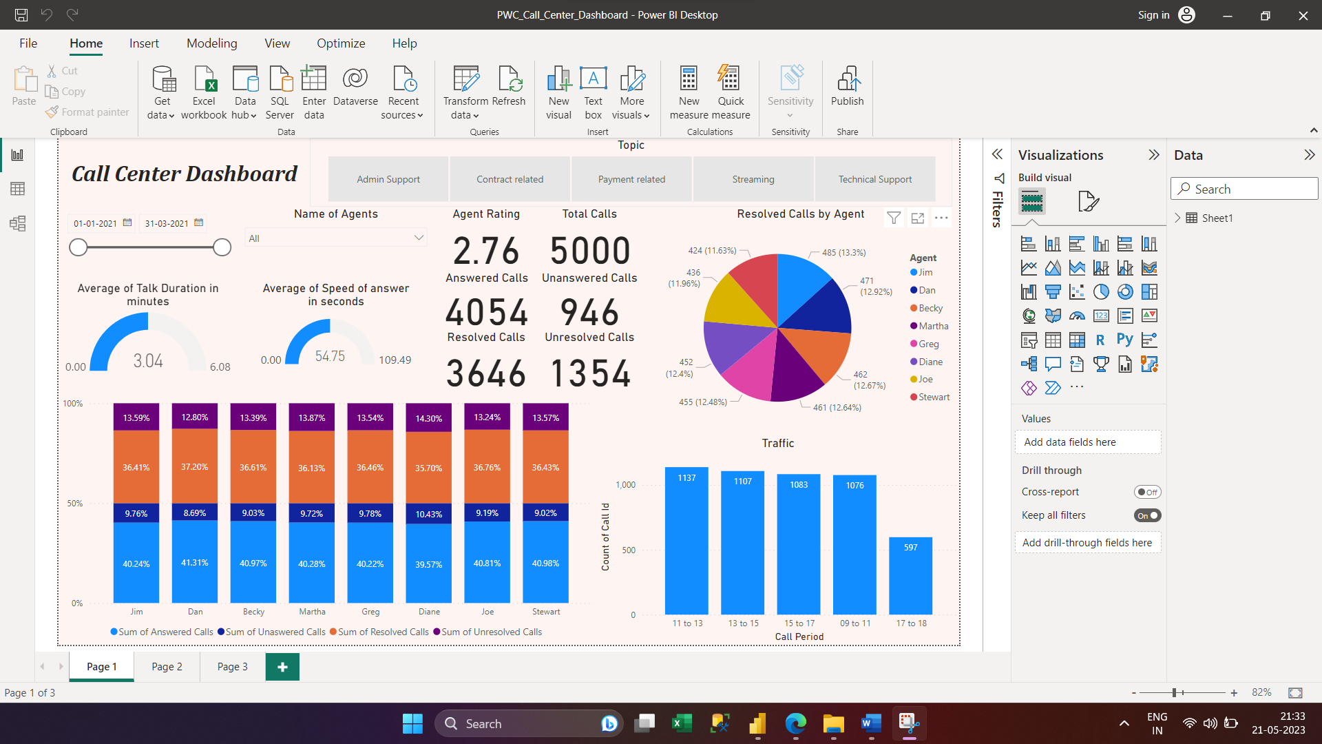 PWC CALL CENTER DASHBOARD: | NikhilKrishn_PWC_CC_DashBoard.github.io PWC CALL CENTER DASHBOARD: | NikhilKrishn_PWC_CC_DashBoard.github.io
